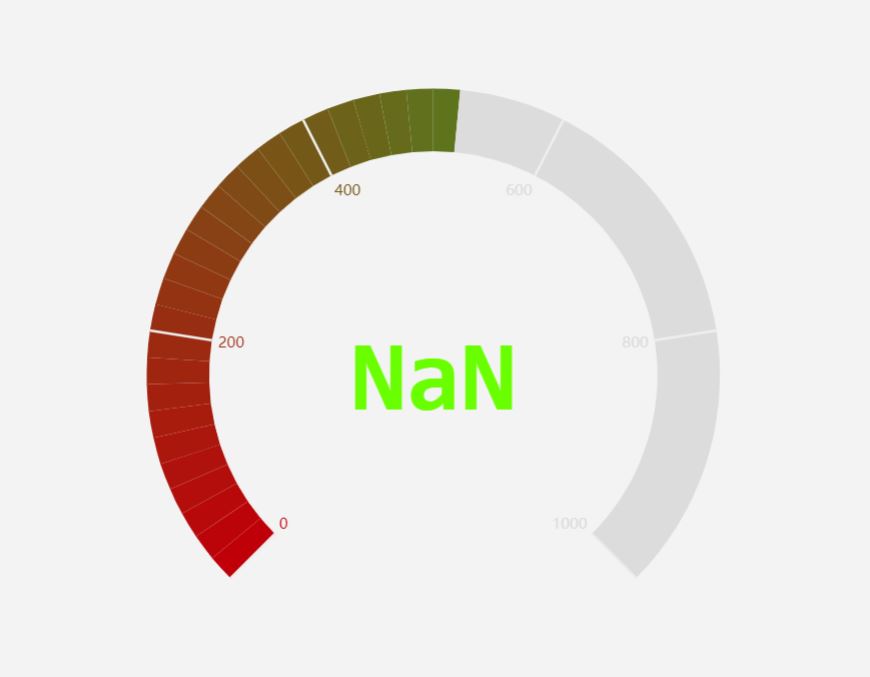 Gauge Chart · Issue 8748 · Apacheecharts · Github 