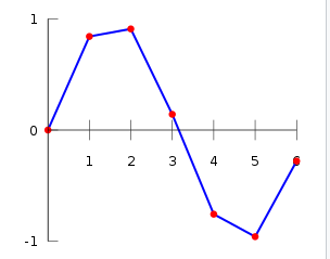 GitHub - Jonfoble/Unity-Customizeable-Interpolation: A class that is allowing users to use Slerp ...