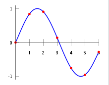 GitHub - Jonfoble/Unity-Customizeable-Interpolation: A class that is ...
