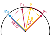 GitHub - Jonfoble/Unity-Customizeable-Interpolation: A class that is ...