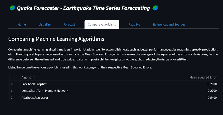 Github Pujaborole Earthquake Time Series Forcasting Earthquake Time