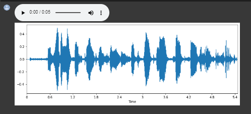 GitHub - nitinsaimajji/voice1: A deep learning project which ...