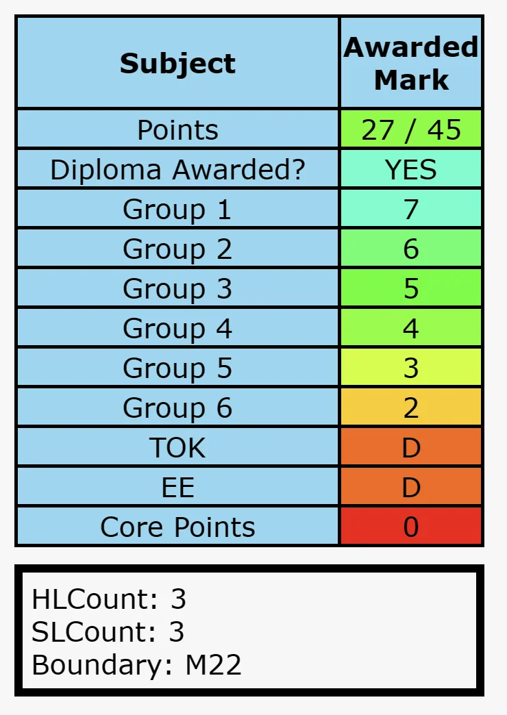 GitHub - AppleEpic101/IB45: IB Score Predictor Website - CAS group project.