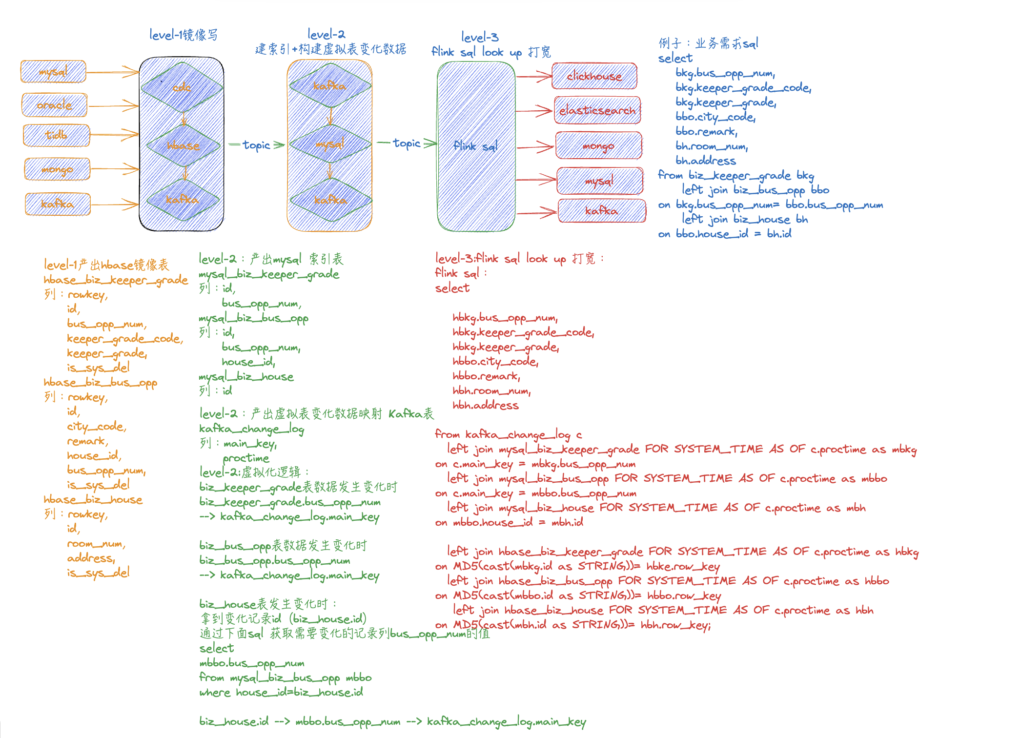 Proposal Easy Widetable · Issue 2941 · Apacheincubator Streampark · Github 