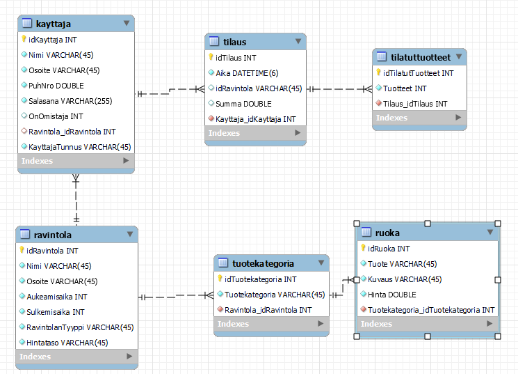 GitHub - TVT21KMO-Group1/Web-projekti