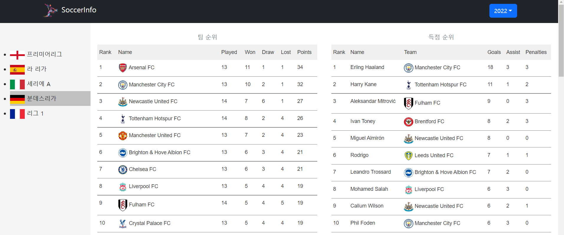 GitHub - choi-ik/SoccerInfo_Project