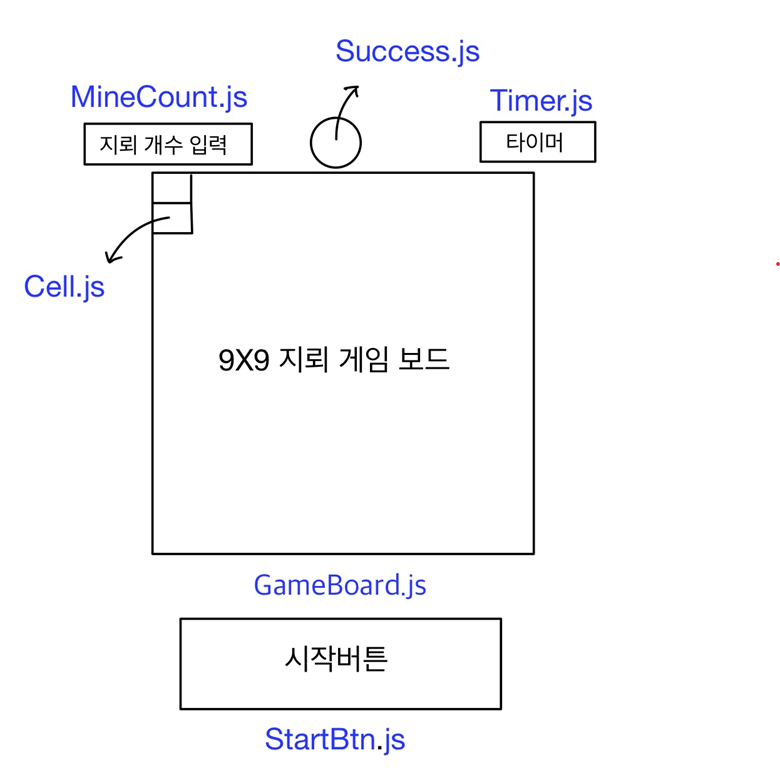 GitHub - choi-ik/js_minesweeper: 리액트 지뢰찾기 게임