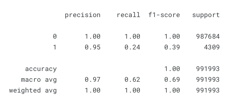 GitHub - a125x/Aeroclub-Challenge: Notebooks and presentation for Aeroclub Challenge hackathon