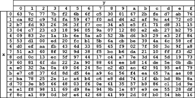 GitHub - AshwithGarlapati/AES-using-VHDL