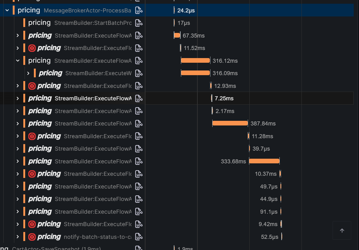 Parent span time not matching with total time of individual child spans. · Issue #66332 ...