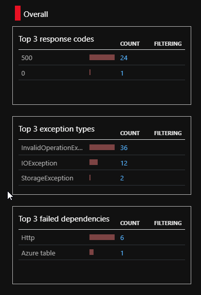 Ooops! An unexpected error seems to have occured. Why not try refreshing your page? Or you can ...