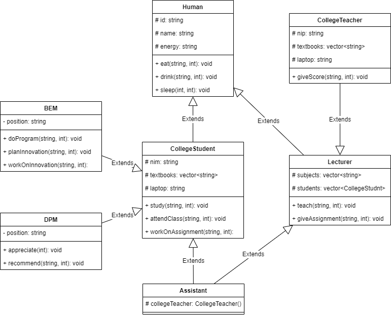GitHub - achmdfzan/TP1DPBO2023