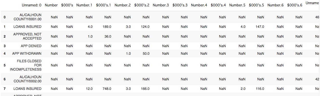 Misaligned columns when reading pdf tables · Issue #288 · chezou/tabula-py · GitHub