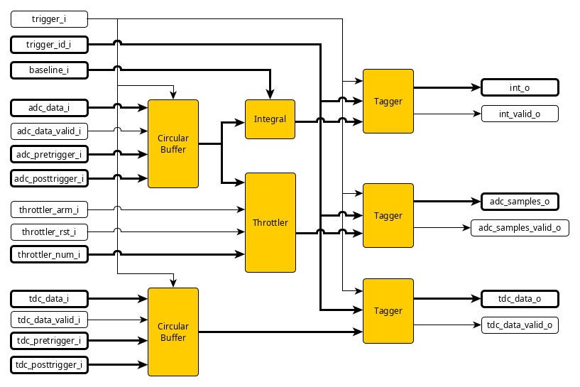 Refactoring · Issue #5 · elhep/MCORD_DAQ_Firmware · GitHub