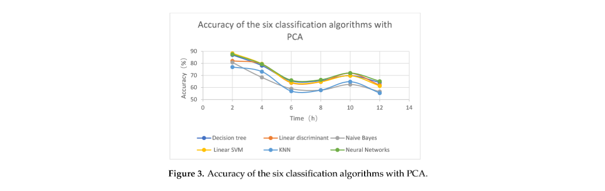 GitHub - Mahima1729/Visibility-Climate-Prediction: This is a Machine ...