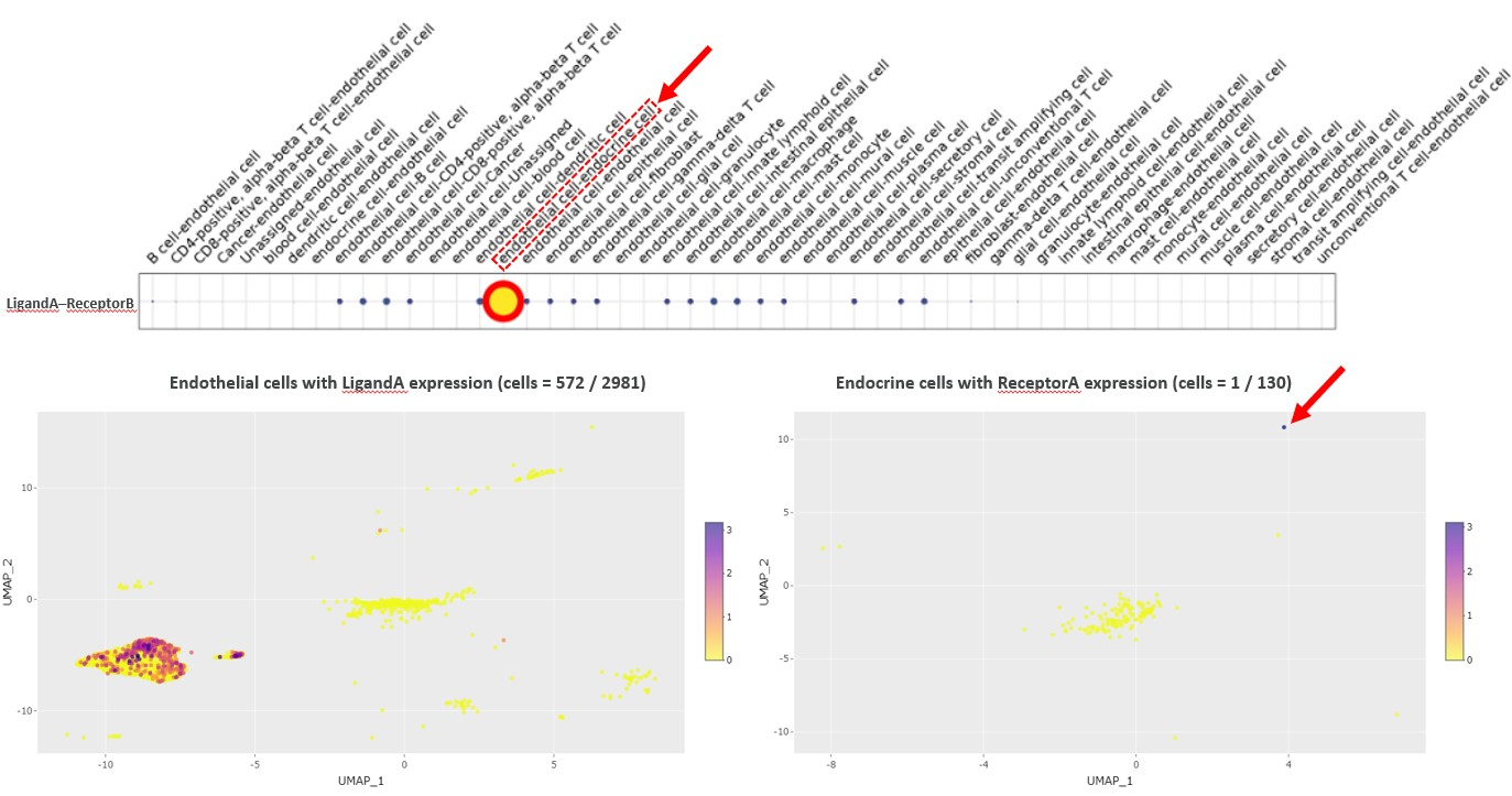 Cell expression thresholds · Issue #150 · ventolab/CellphoneDB · GitHub