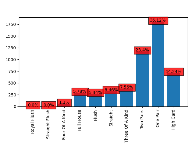 GitHub - miranamer/Poker-Simulation