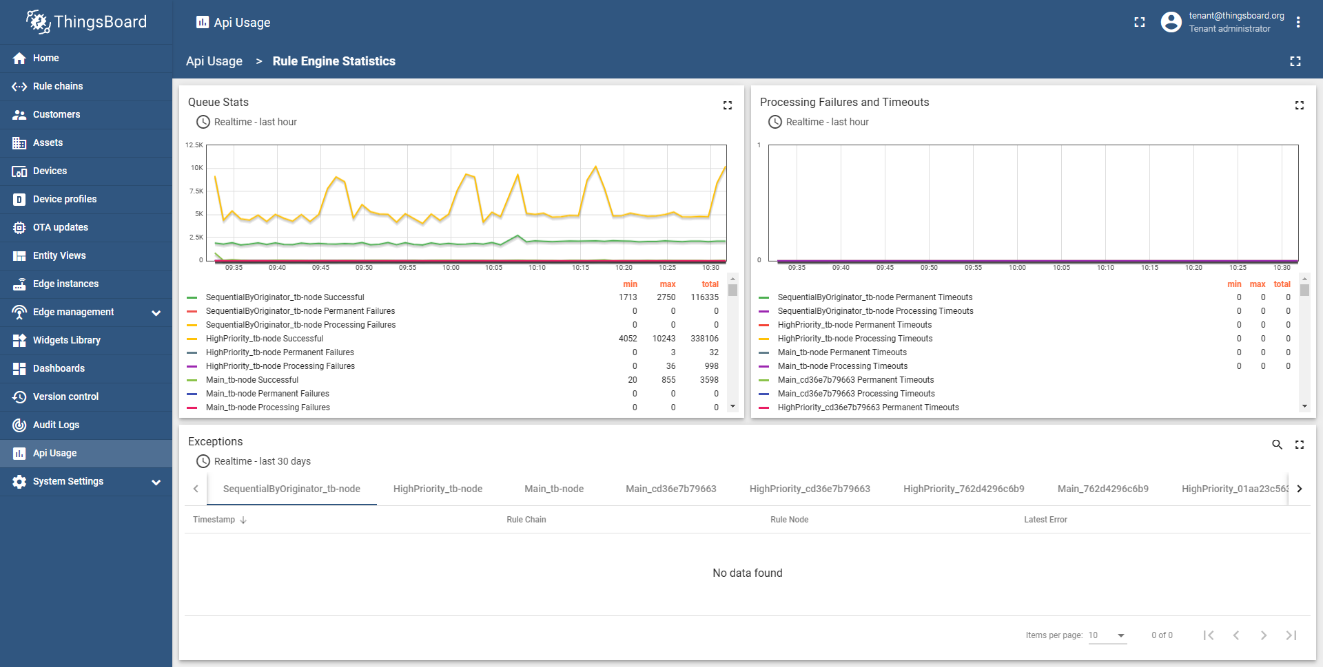 [Question] TTL not visible after a while · Issue #8211 · thingsboard/thingsboard · GitHub