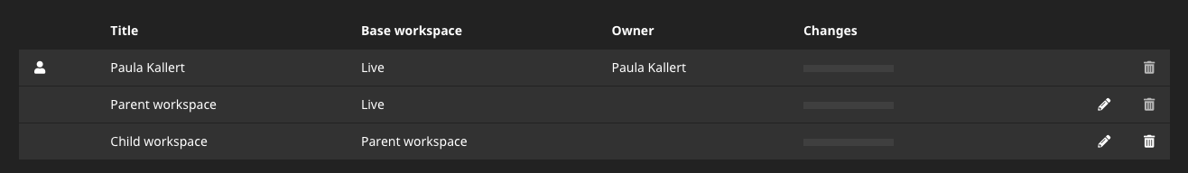 BUG: Child workspace can be set as base workspace · Issue #4001 · neos/neos-development ...