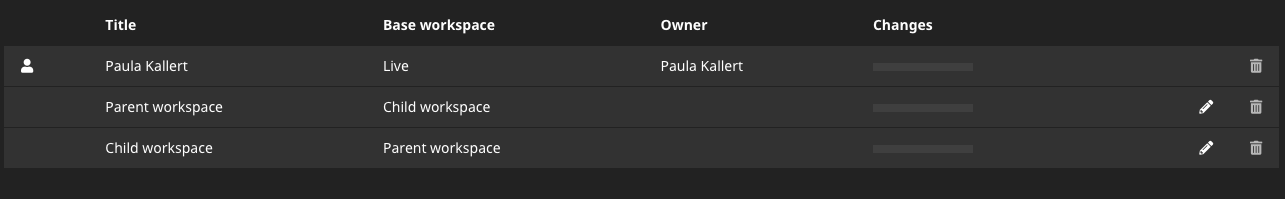 BUG: Child workspace can be set as base workspace · Issue #4001 · neos/neos-development ...