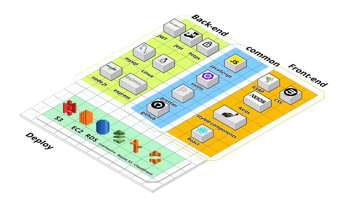 System Architecture - codestates/siphoon-note GitHub Wiki