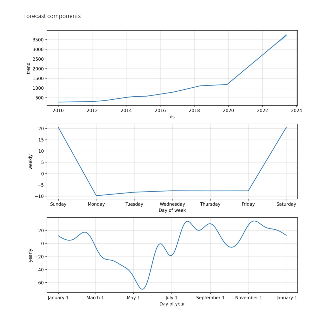 GitHub - NikitaPyati/stock-market-prediction