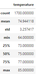 Github Julcatan Surfs Up