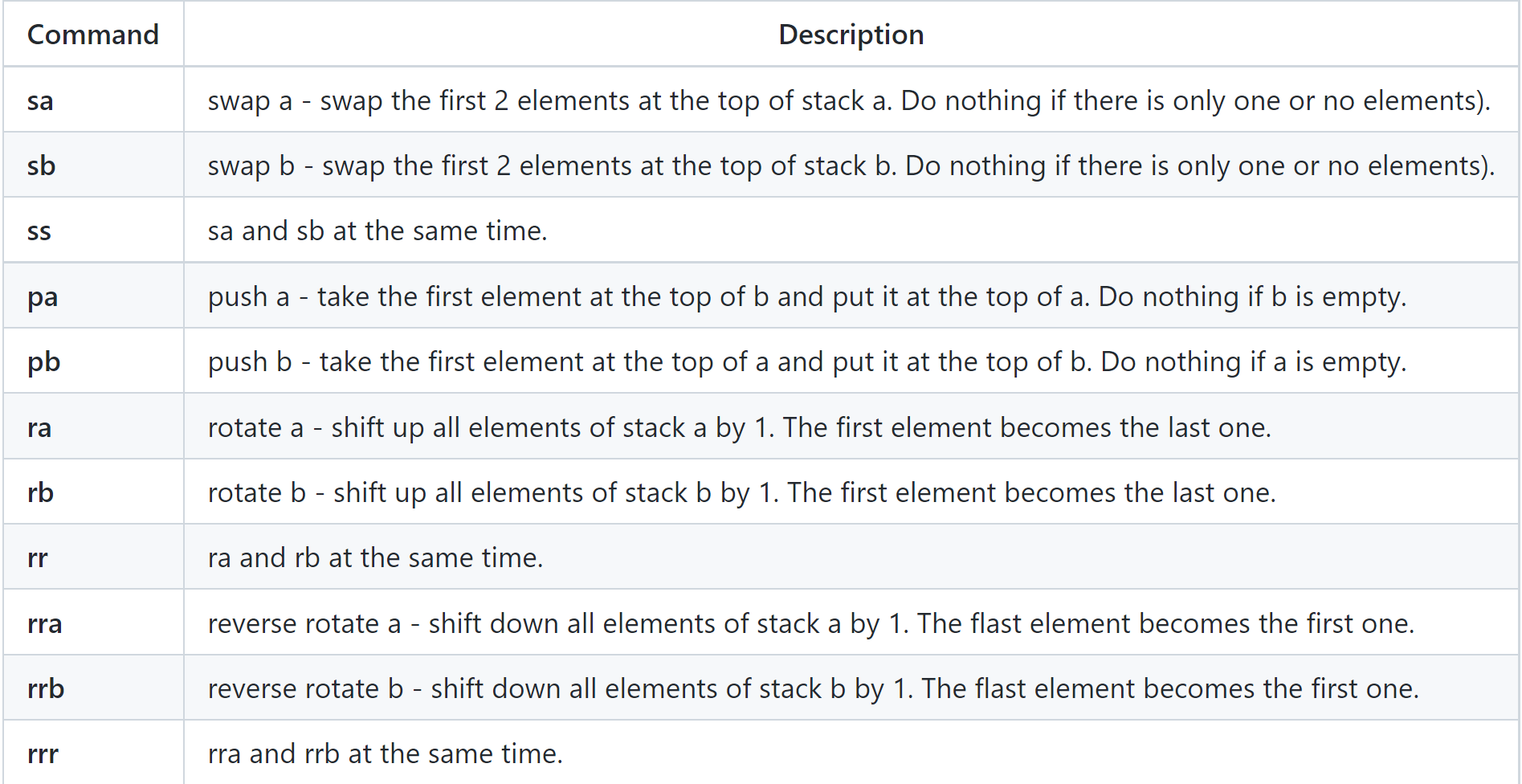 GitHub - rafaelcoias/42_Push_Swap: My very first algorithm in C
