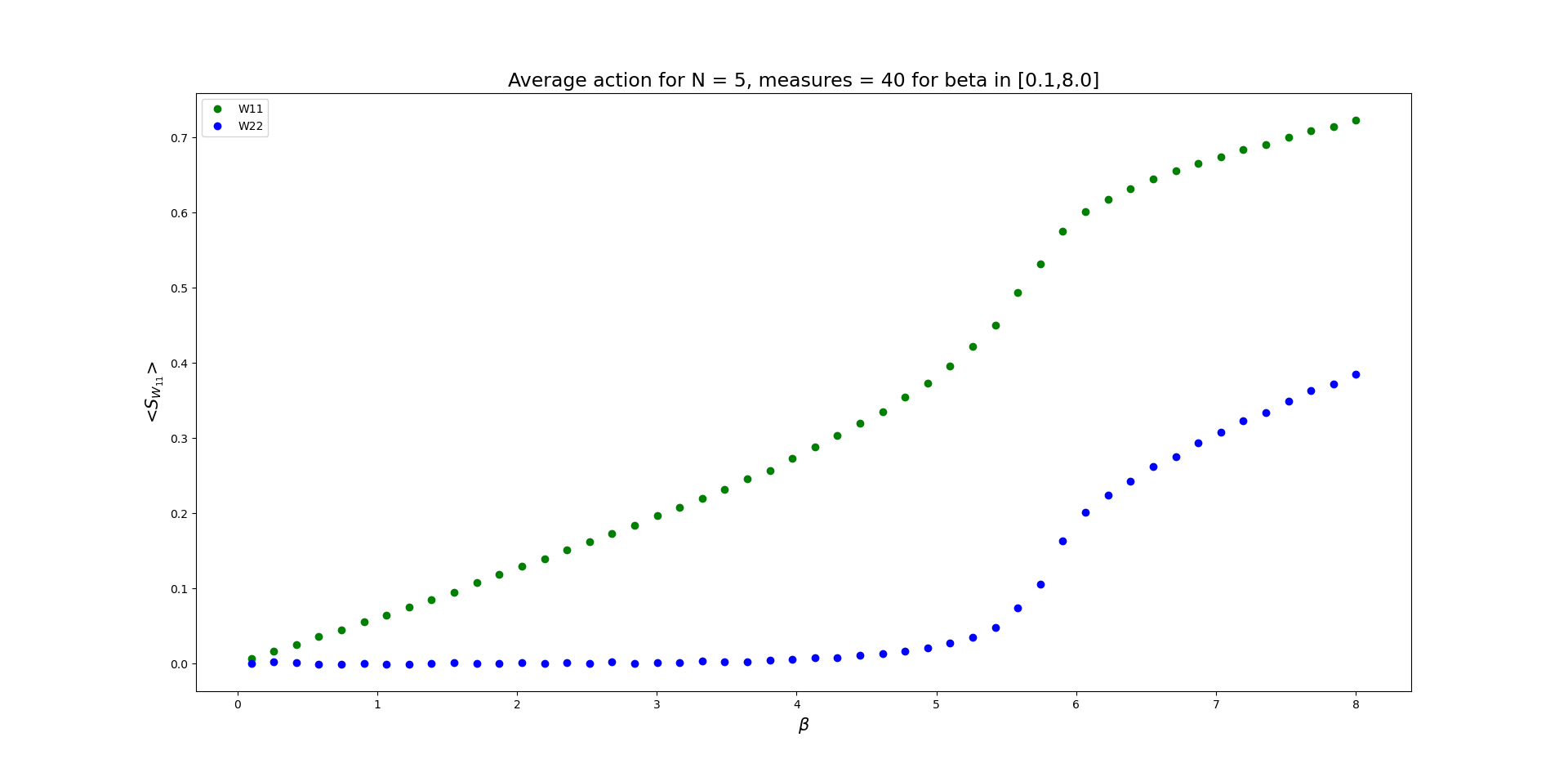 GitHub - GennaroCalandriello/LatticeGaugeTheories · GitHub