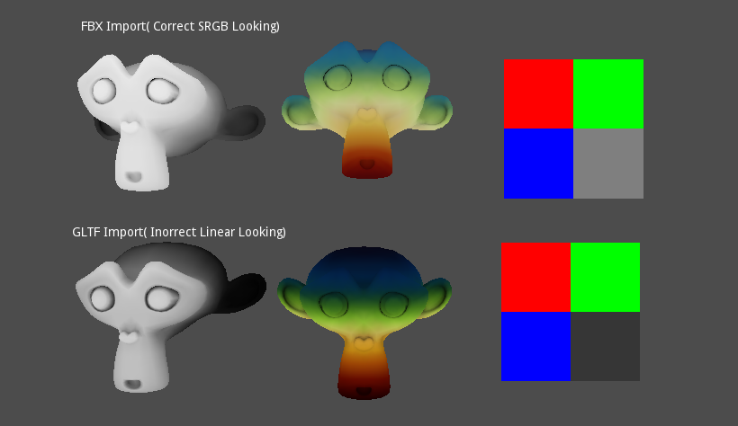 Inconsistent Handling of Vertex Color Data between GLTF and FBX import · Issue #82994 ...