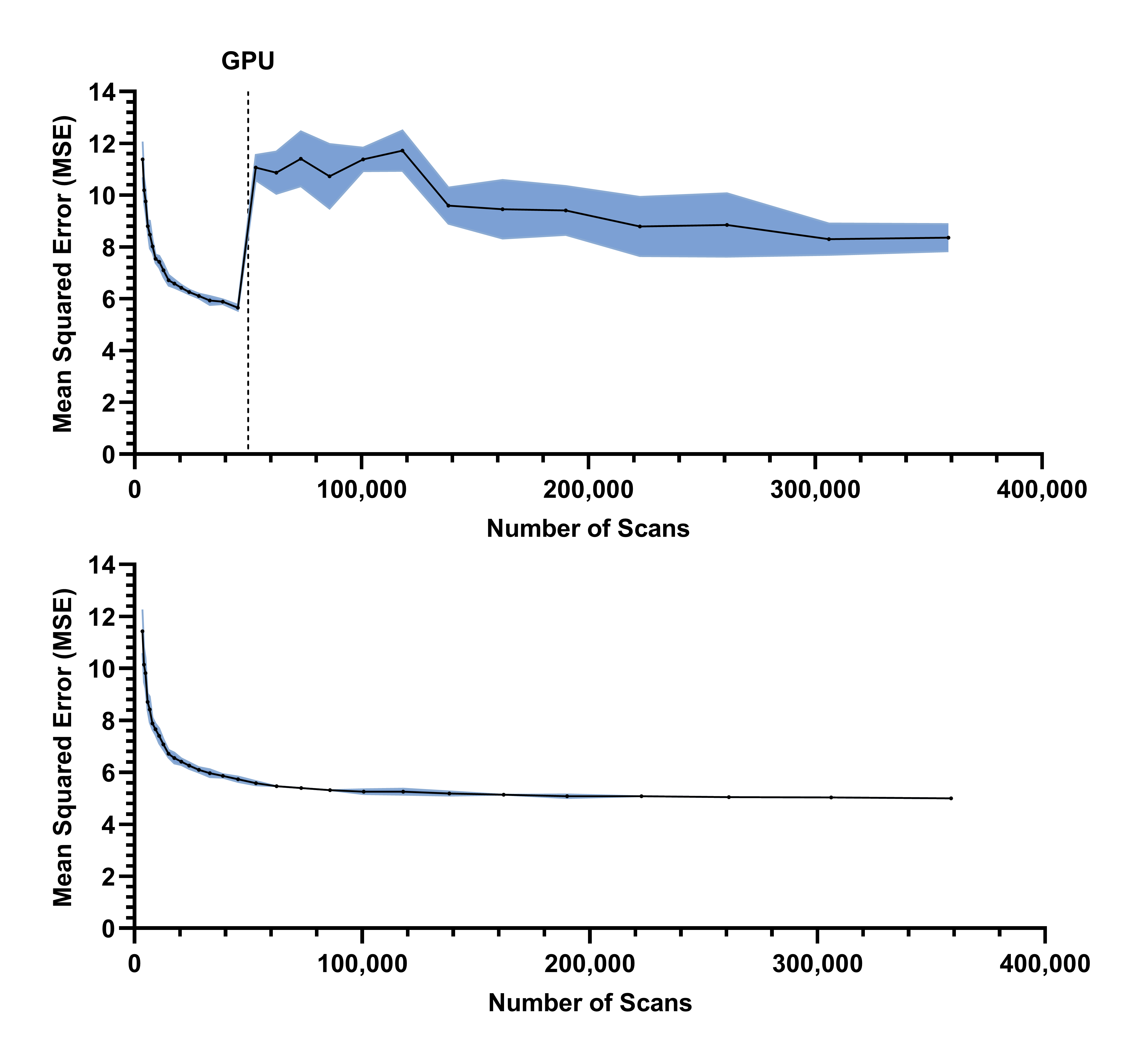 CatBoost on GPU · Issue #925 · pycaret/pycaret · GitHub