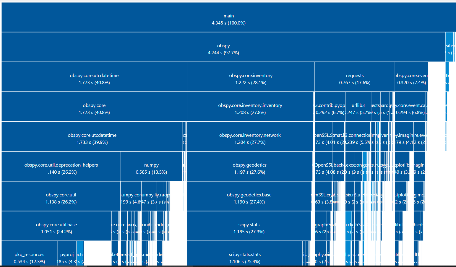 Making ObsPy load faster · Issue #2748 · obspy/obspy · GitHub