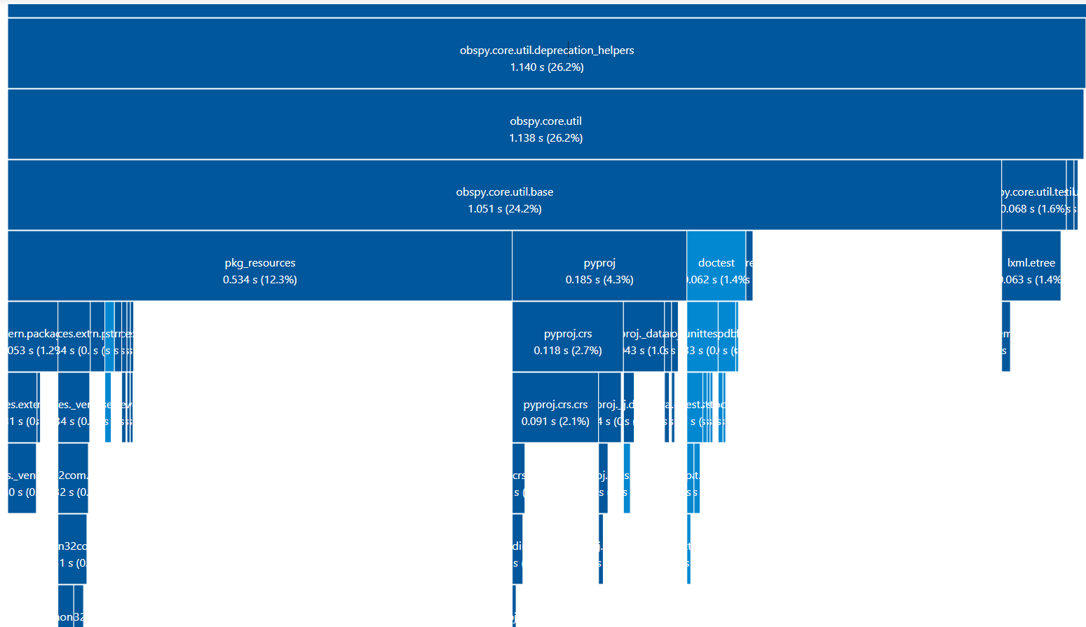 Making ObsPy load faster · Issue #2748 · obspy/obspy · GitHub