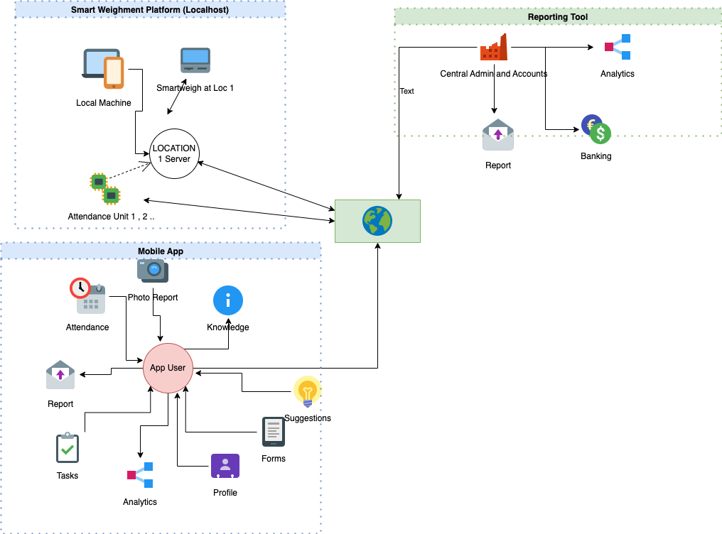 GitHub - Dhruv8888/Payroll-Management-system