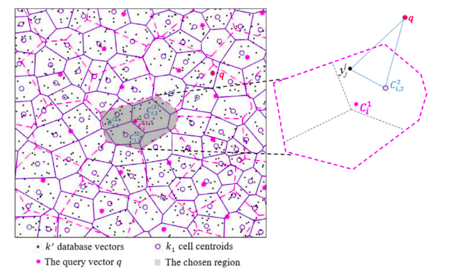 GitHub - gorlando04/Single-GPU-kNN-Comparision: This repository contian ...