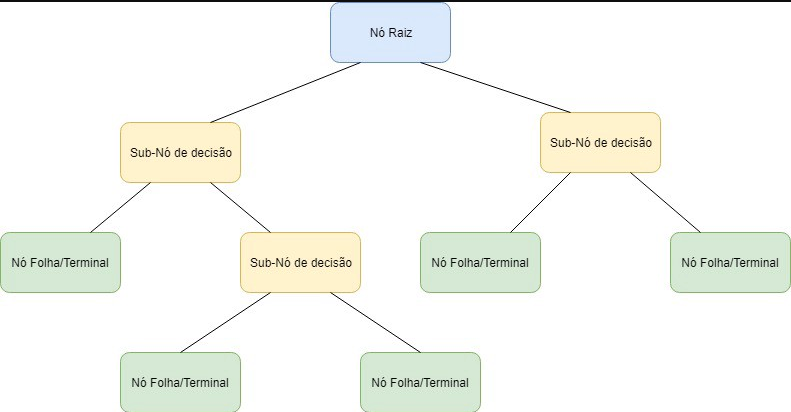 GitHub - gorlando04/Stroke-Classification: This repository contain a classification task about ...