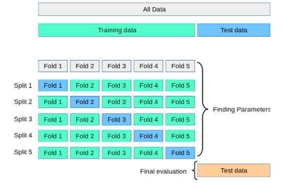 GitHub - gorlando04/Stroke-Classification: This repository contain a classification task about ...