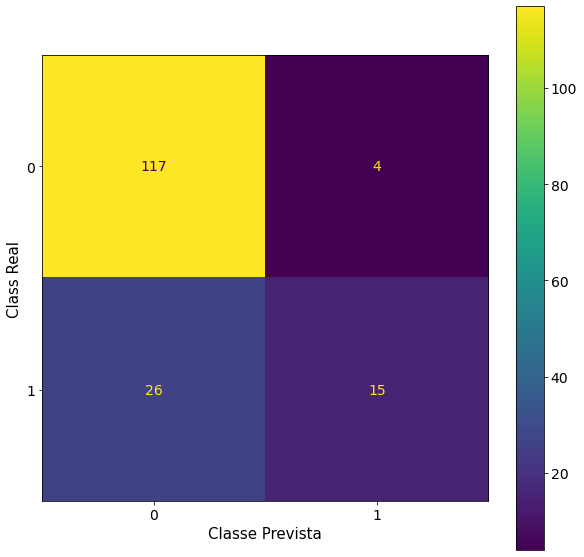 GitHub - gorlando04/Stroke-Classification: This repository contain a classification task about ...