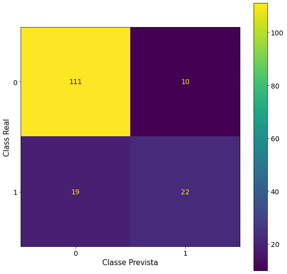 GitHub - gorlando04/Stroke-Classification: This repository contain a ...