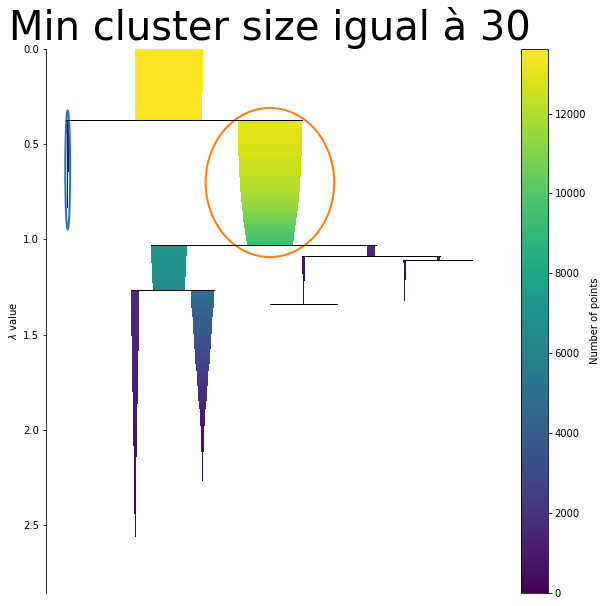 GitHub - gorlando04/Dry-Bean-Data-Set-Clustering: This repository contains a Clustering analysis ...
