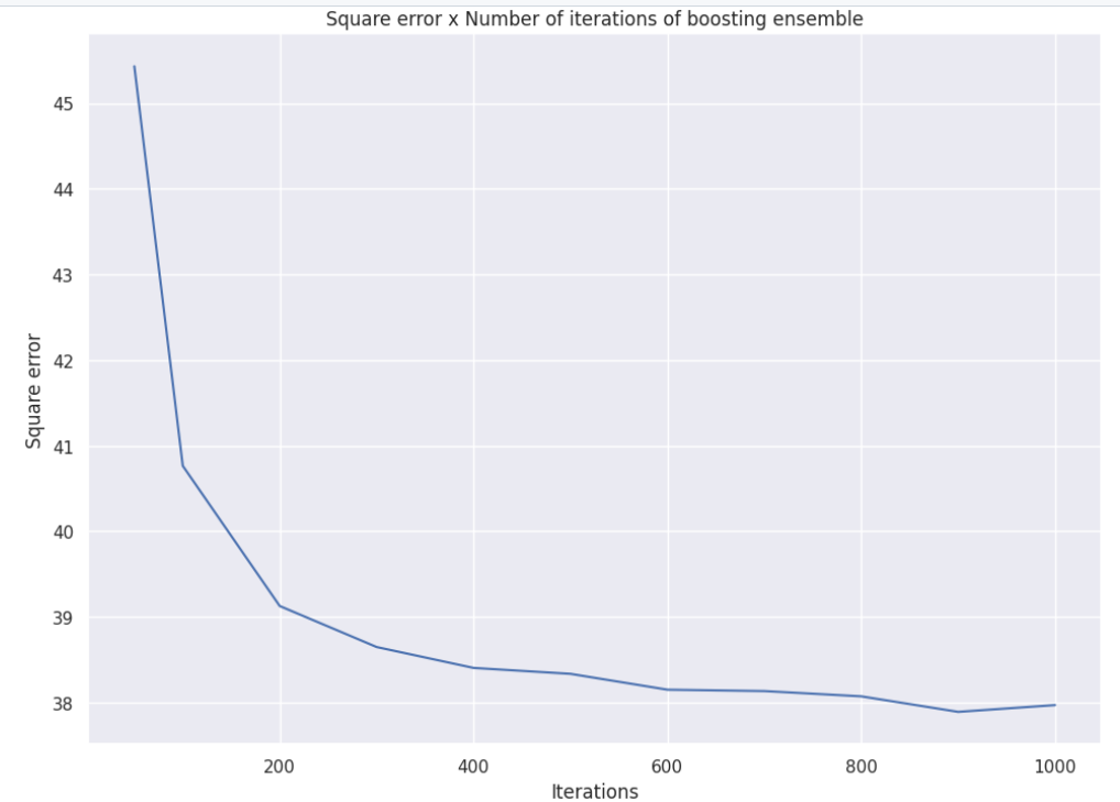 GitHub - gorlando04/Linear-Regression-to-predict-EPL-Market-Value: This ...