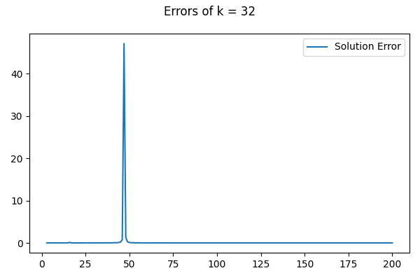 GitHub - LakeYang0818/1D-Helmholtz-in-Deep-Learning: The deep learning ...