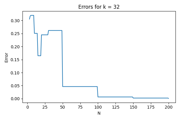 GitHub - LakeYang0818/1D-Helmholtz-in-Deep-Learning: The deep learning ...