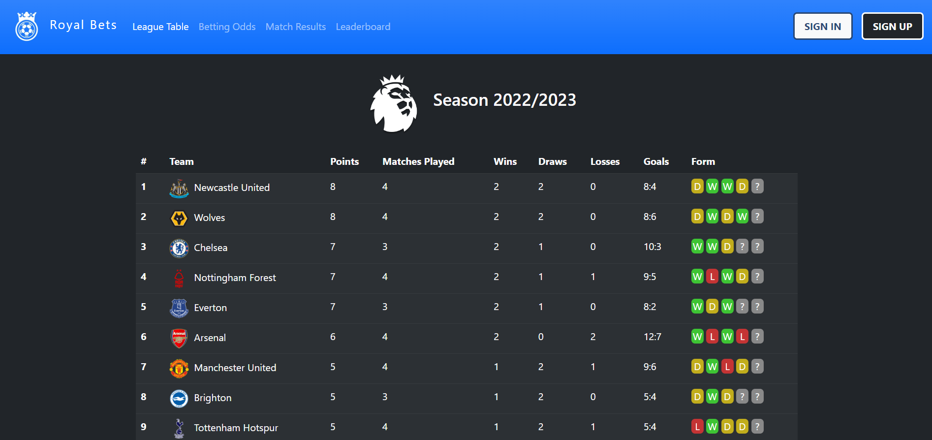 GitHub - sowinskipatryk/Betting-Website