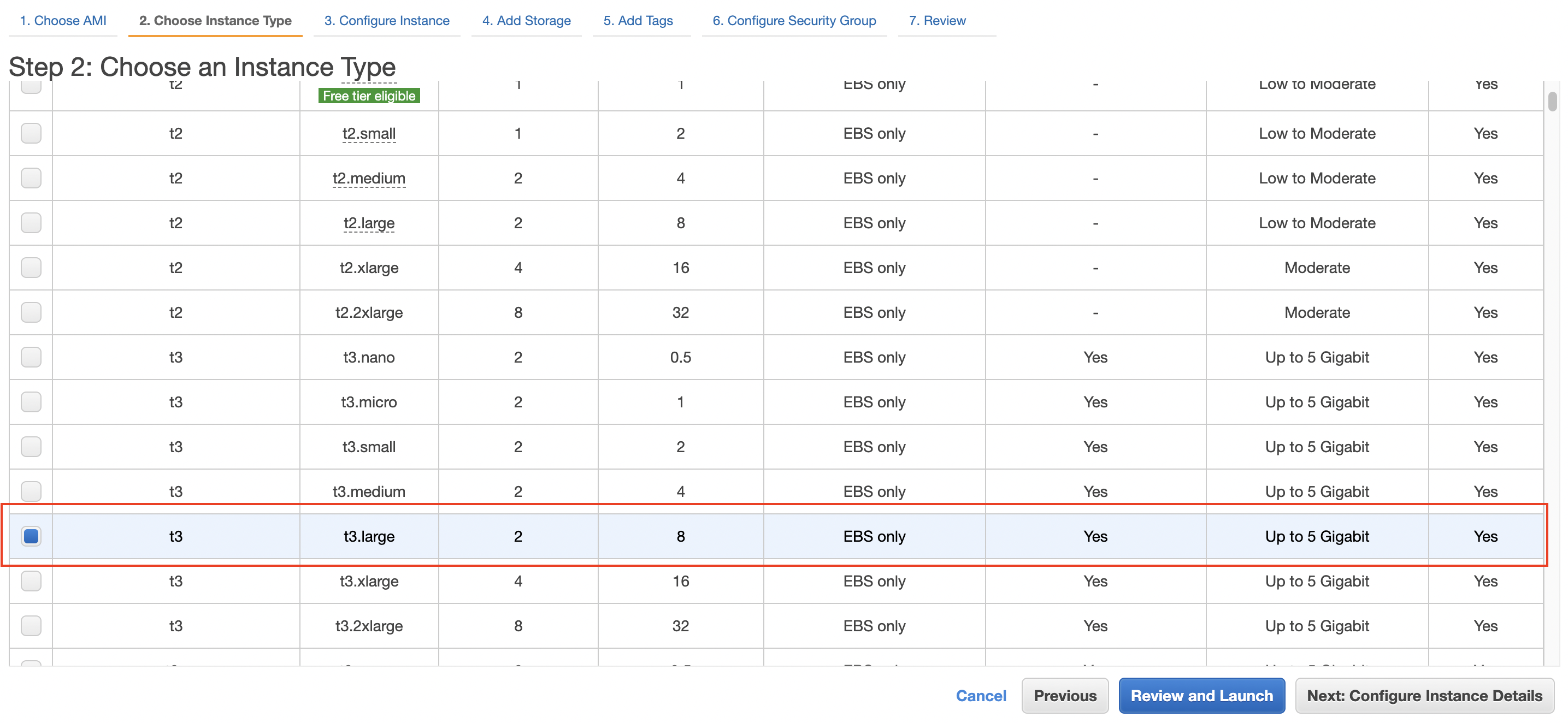 Github Sedaatalayrunning Pyspark On Aws Ec2 Through Jupyter Notebook And Rdd Basics Examples