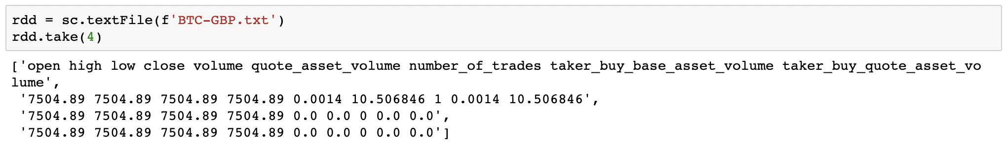 Github Sedaatalayrunning Pyspark On Aws Ec2 Through Jupyter Notebook And Rdd Basics Examples 