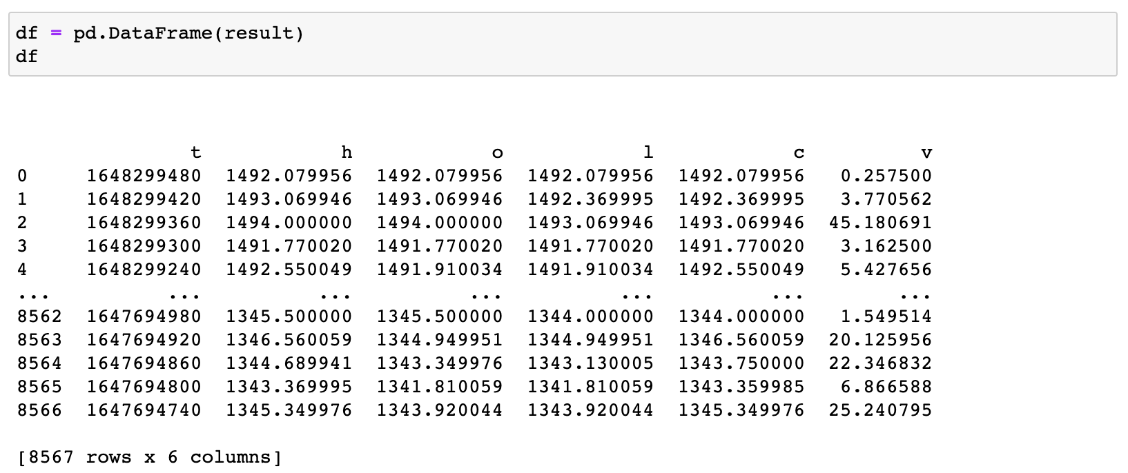 Github Sedaatalayamazon Emr And S3 Services Using Jupyter Notebook Via Api Method Amazon Emr