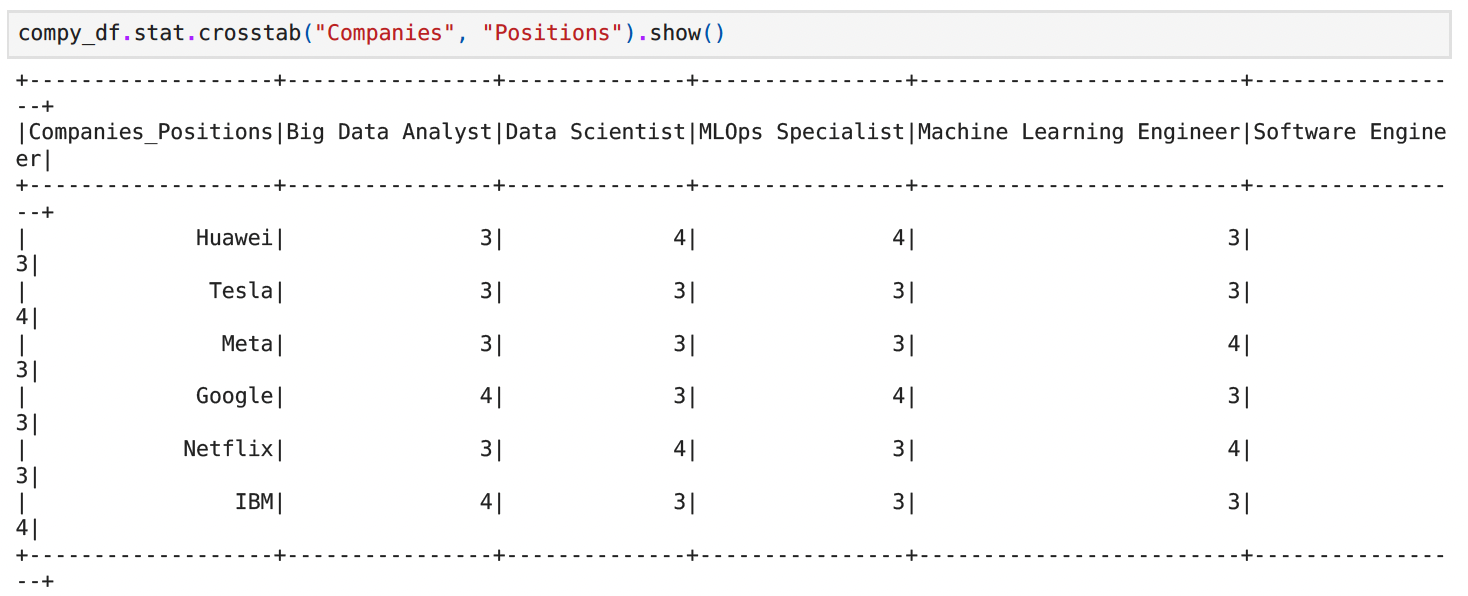 GitHub - sedaatalay/Sample-Data-Analysis-Techniques-with-PySpark ...