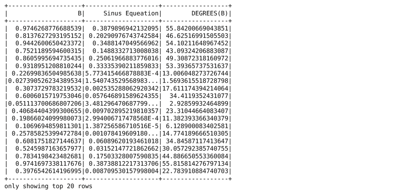 GitHub - sedaatalay/Sample-Data-Analysis-Techniques-with-PySpark ...