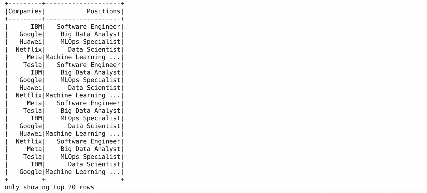 GitHub - sedaatalay/Sample-Data-Analysis-Techniques-with-PySpark ...